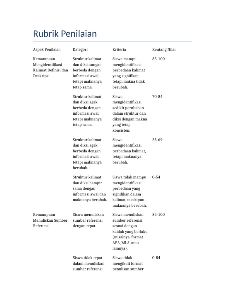 Rubrik_Penilaian | PDF