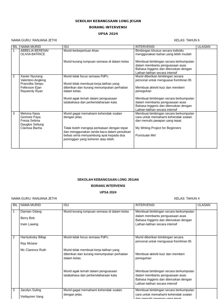 Intervensi Bi Upsa | PDF