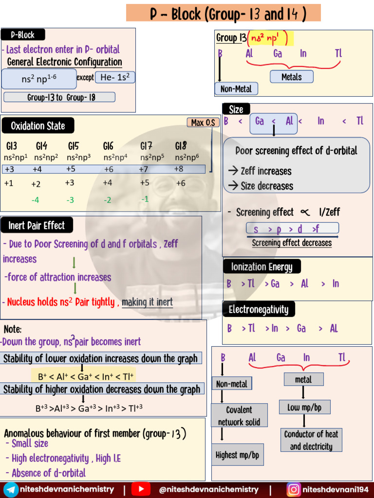 Learning Tales Pblock-Group 13 and 14. | PDF | Nitrogen | Phosphorus