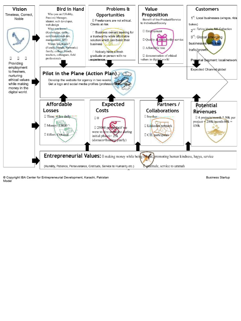 Vision and Action Plan for Startups | PDF