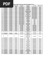 National Union List Final - 4574 | PDF | Bangladesh