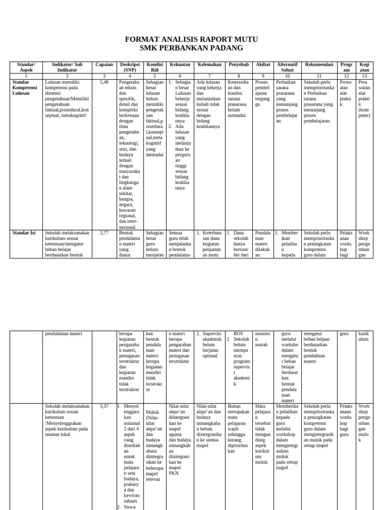 Format Rencana Peningkatan Mutu | PDF
