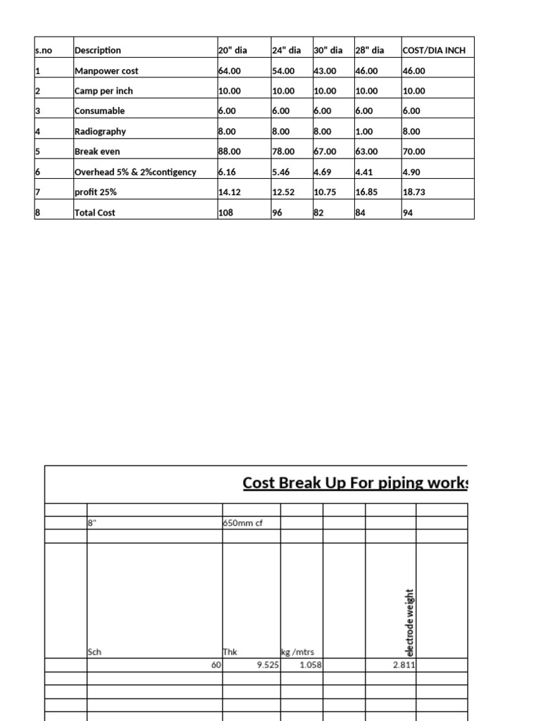 Saudi Kad piping calculation | PDF | Production And Manufacturing ...
