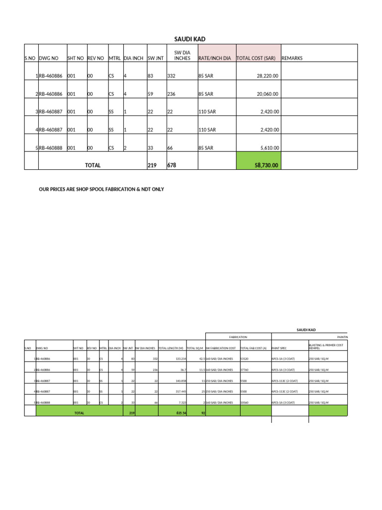 Saudi Kad | PDF | Technology & Engineering