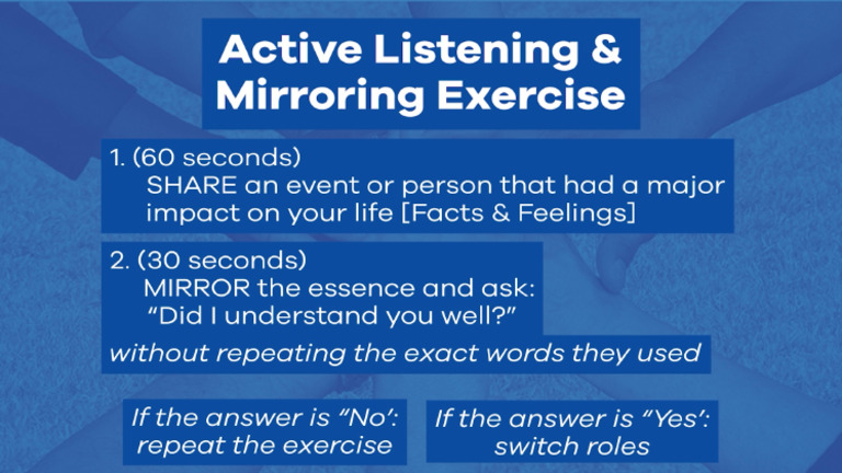 Active Listening and Mirroring Exercise | PDF