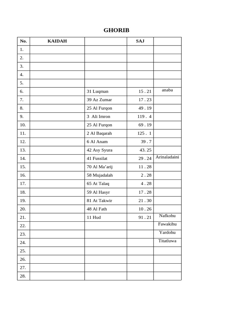 GHORIB | PDF
