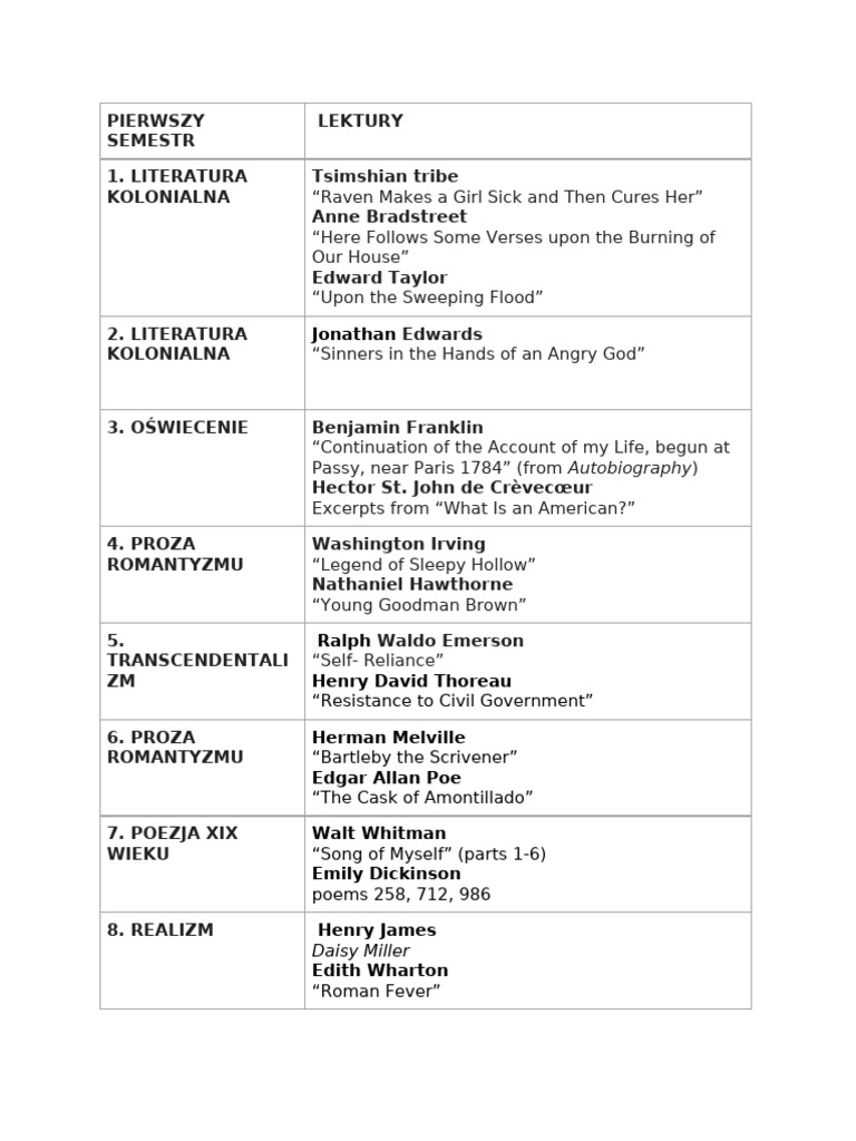 Sylabus Lit Amerykańska 2024 - 25 | PDF | American Literature | Writers