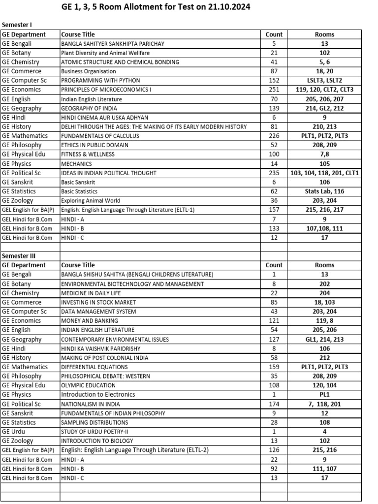 GE 1 - 3 - 5 Room Allotment For Test On 21 Oct | PDF | Physics | Statistics