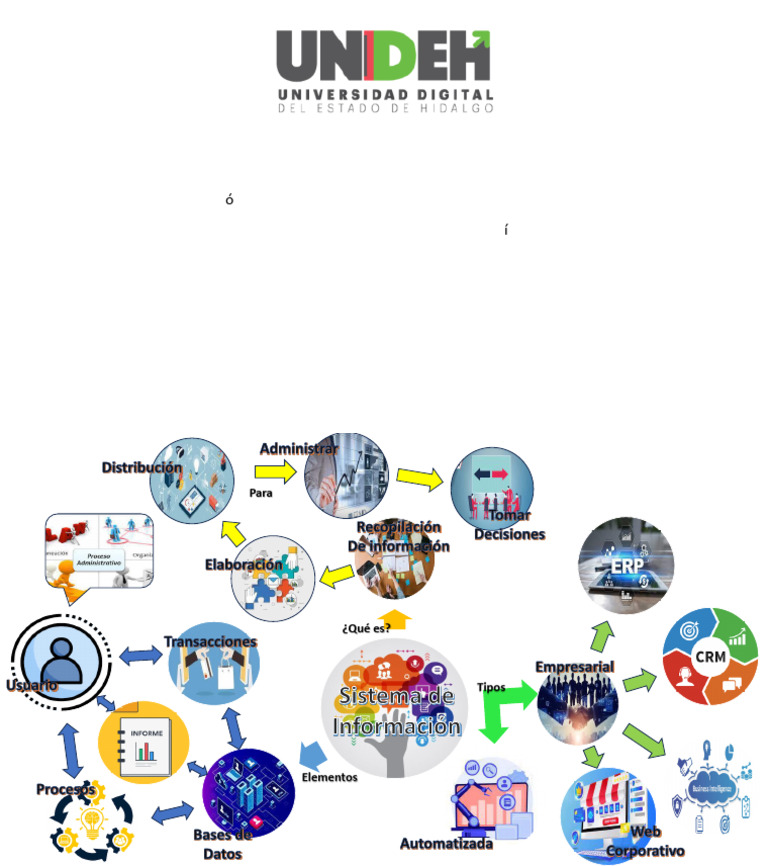 IIS U1 AI2 Alvarado Laura | PDF