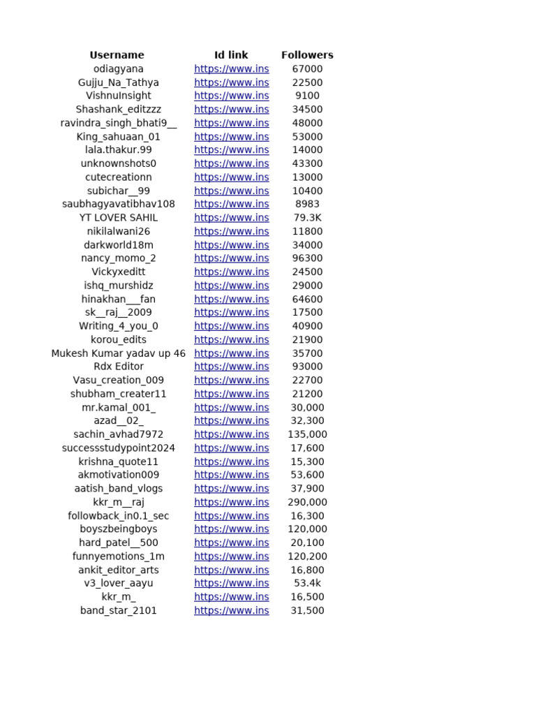 Instagram Username List and Stats | PDF