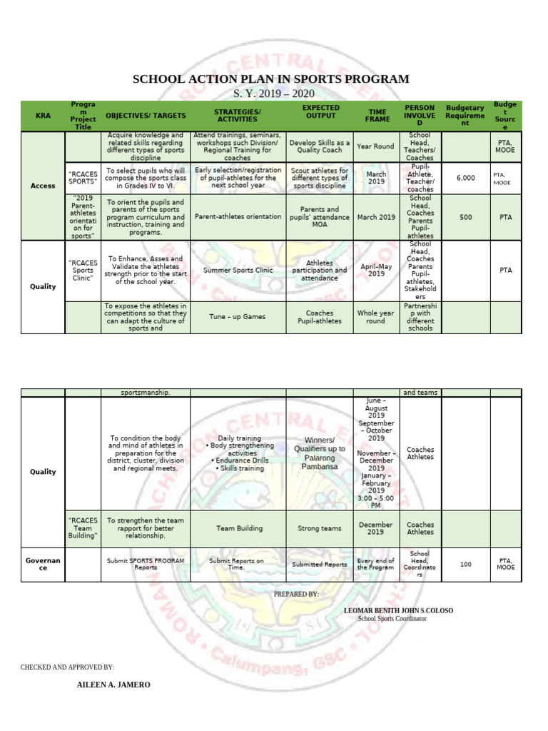 action-Plan-in-Sports-Program-2019-2020 | PDF | Behavior Modification | Learning