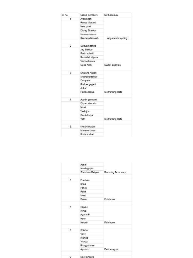 Group Methodologies Overview | PDF