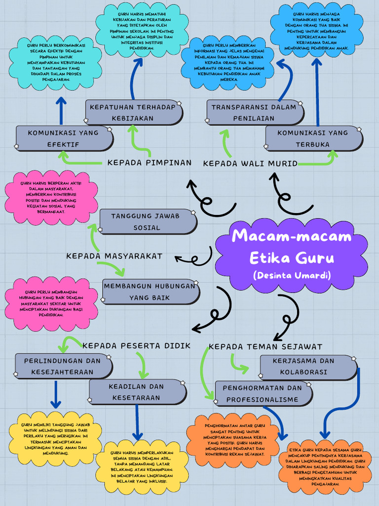 Etika dan Tanggung Jawab Guru | PDF | Karier & Perkembangan | Pengembangan Diri