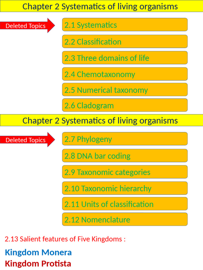 Chapter 2. Systematics of Living Organisms (Autosaved) (Autosaved) | PDF | Fungus | Protozoa