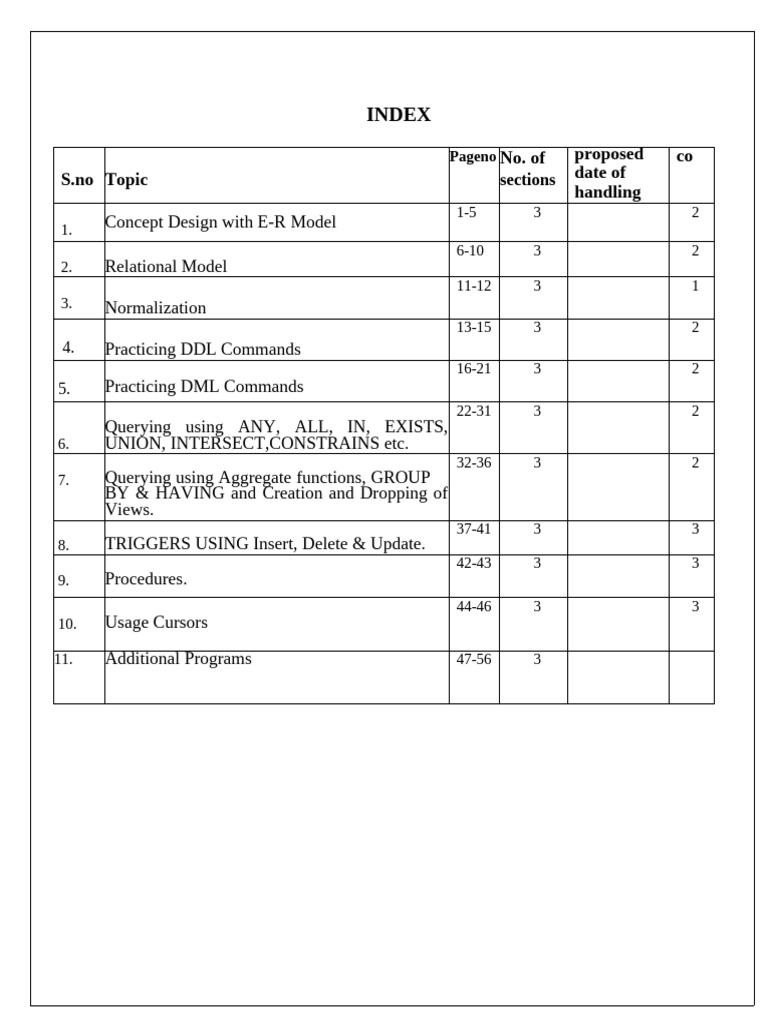 r20cse22l2 Database Management Systems Lab | PDF | Computer Data | Sql r20cse22l2 Database Management Systems Lab | PDF | Computer Data | Sql