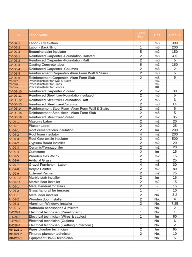 4 - Project Skilled Labor List | PDF | Precast Concrete | Wall