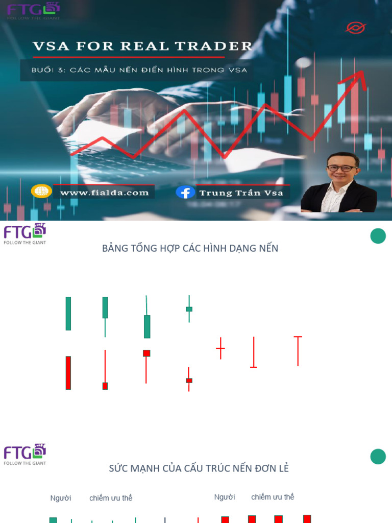 Buổi 3 - Các mẫu hình nến trong VSA | PDF