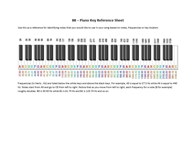 Piano_Keyboard_Reference_Guide | PDF