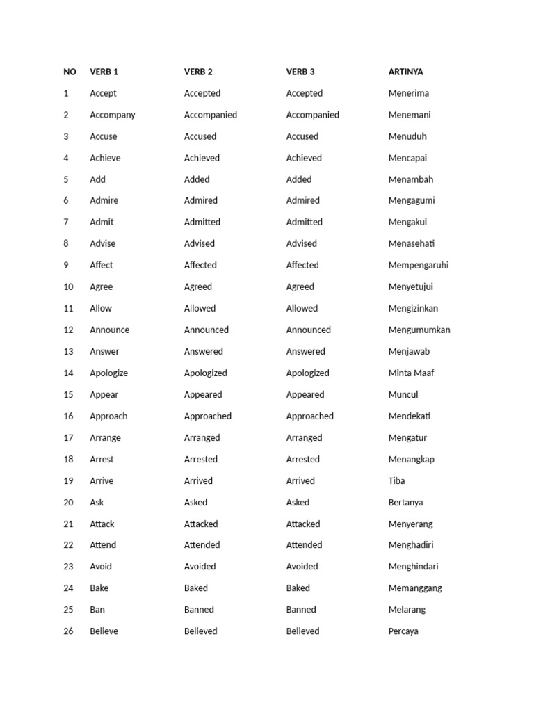 Kosa Kata Bahasa Inggris V1 V2 V3 Pdf