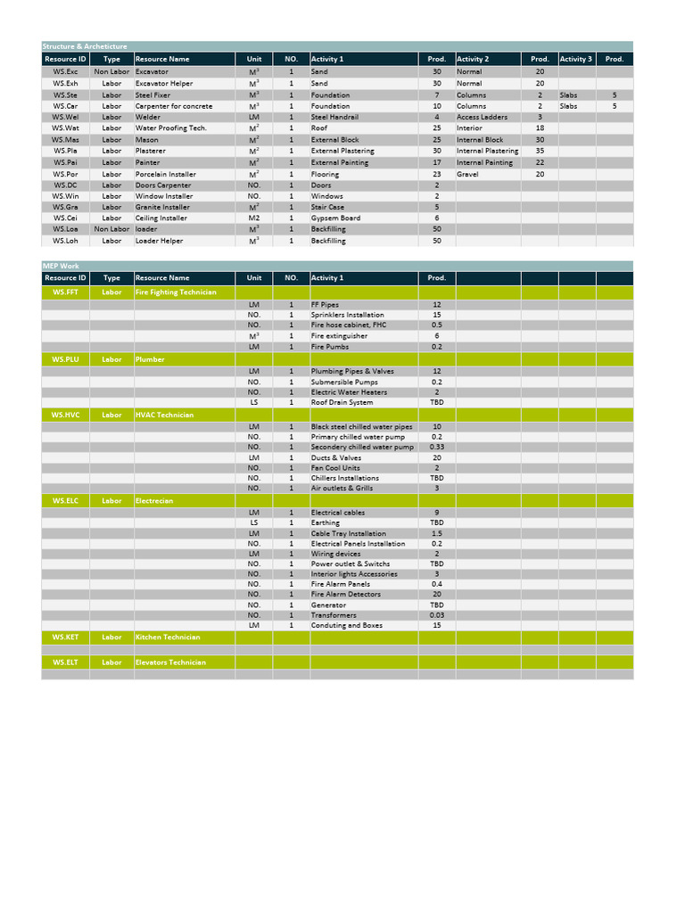 Productivity Rates | PDF | Plumbing | Building Engineering