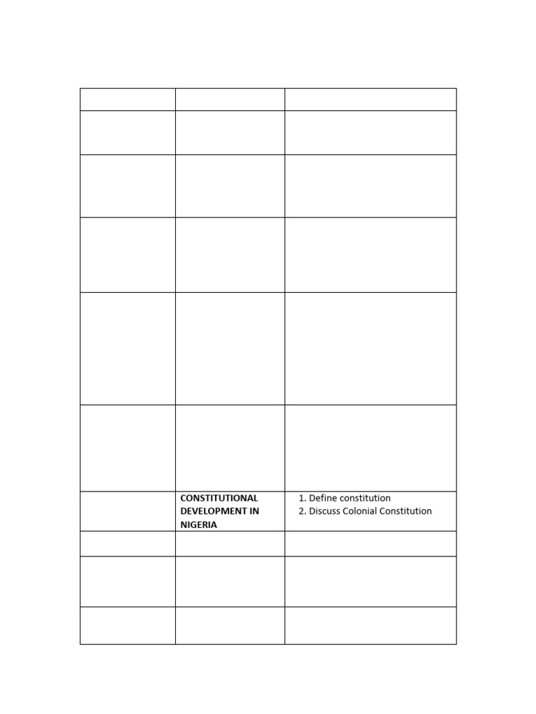 JSS2 Week 4 Class Topics | PDF | Jesus