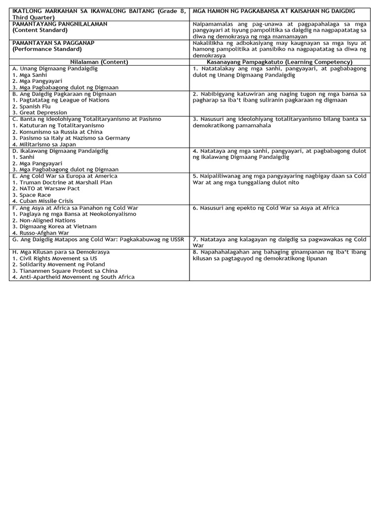 EDUC 105 FOR Soc - Stud. (MATATATH SAMPLE LEARNING OBJECTIVES) 9 | PDF