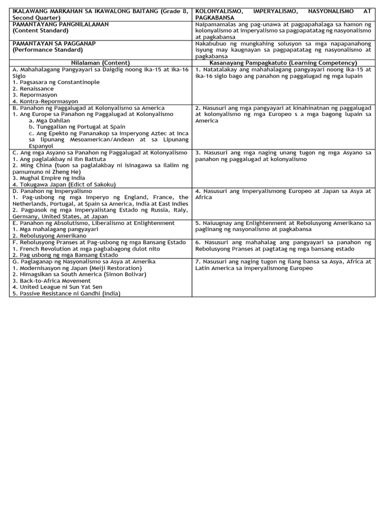 EDUC 105 FOR Soc - Stud. (MATATATH SAMPLE LEARNING OBJECTIVES) 8 | PDF