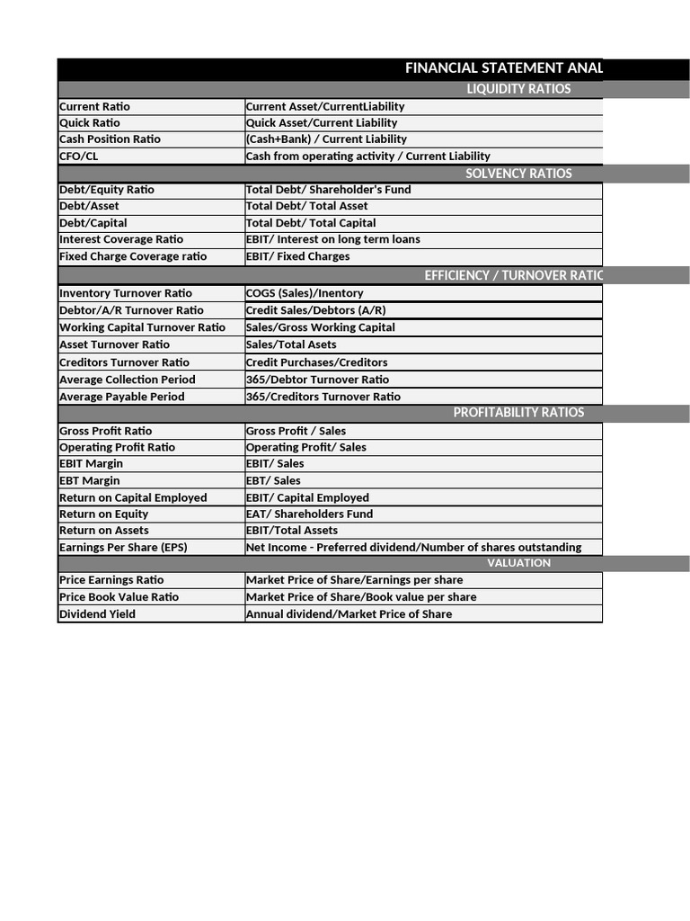 Britannia Analysis Class Exercise PDF Equity Finance Dividend