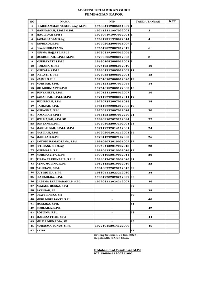 Absen Guru 2024 | PDF