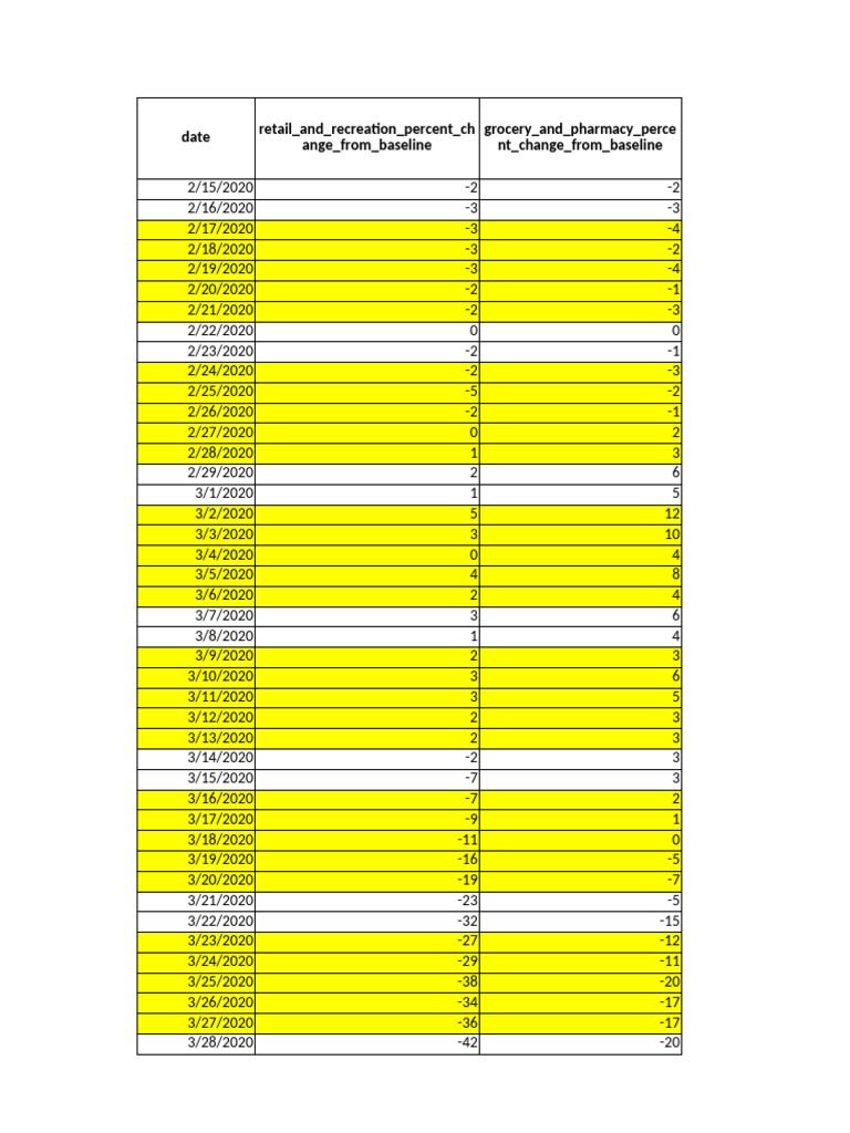 Google Mobility Report ID | PDF
