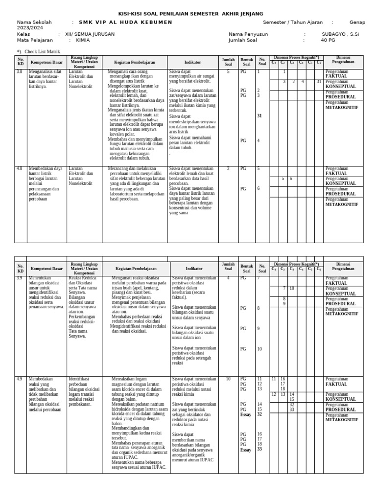 Kisi-Kisi Soal Kimia SMK XII | PDF