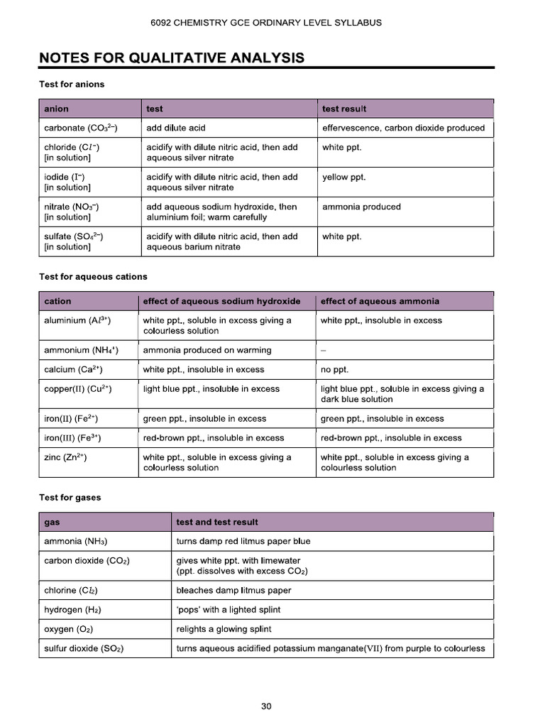 QA Notes | PDF