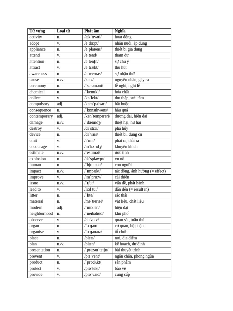 T V NG Lo I T Phát Âm Nghĩa | PDF