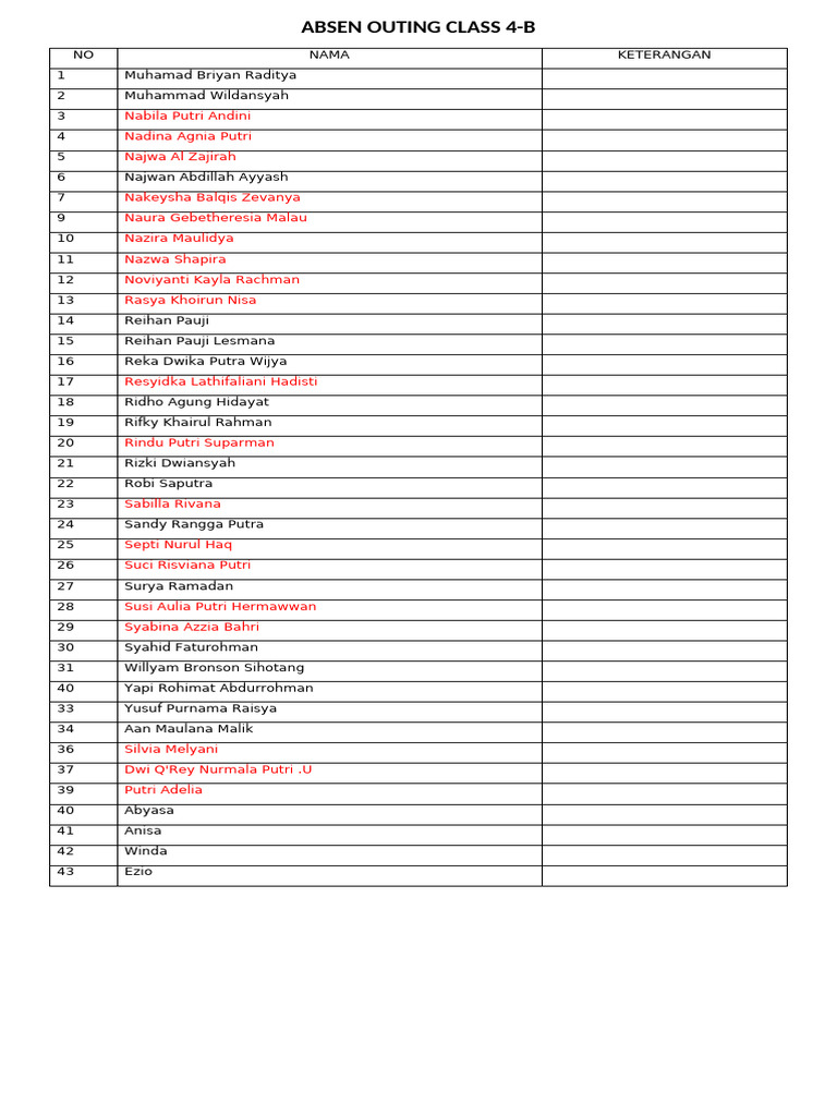Absen Outing Class | PDF