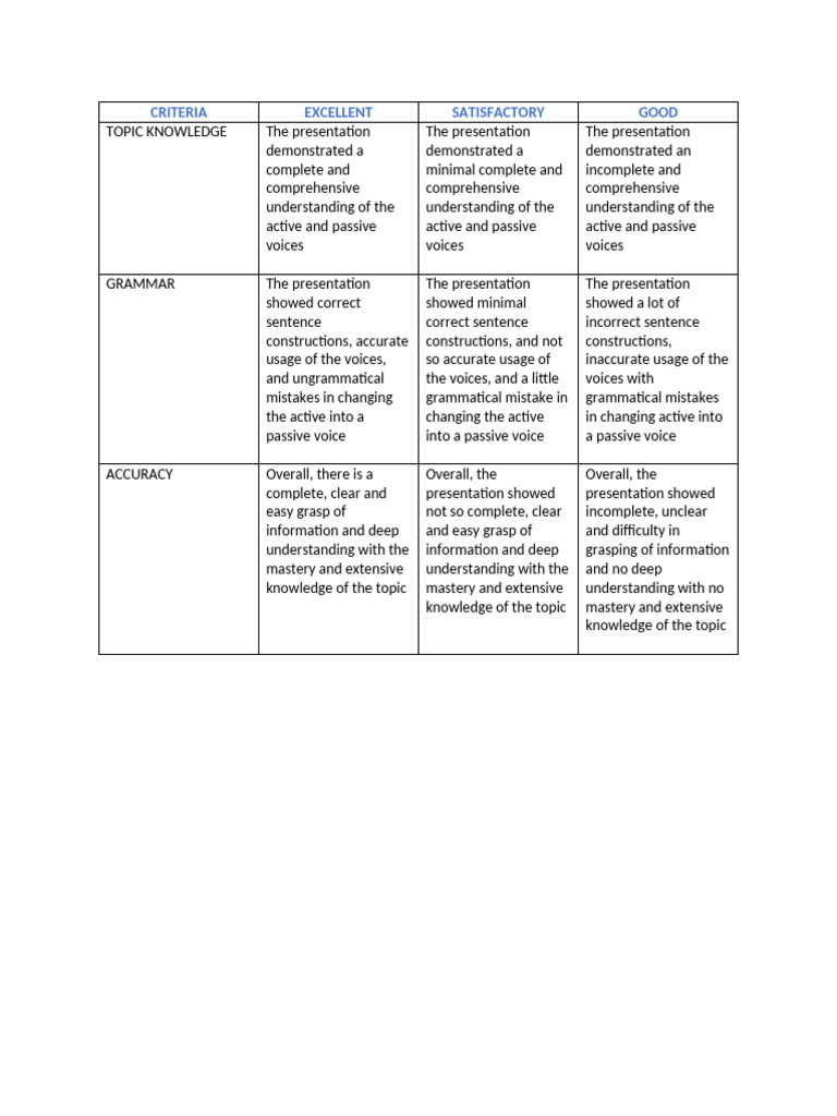 Active Passive Rubrics Final | PDF