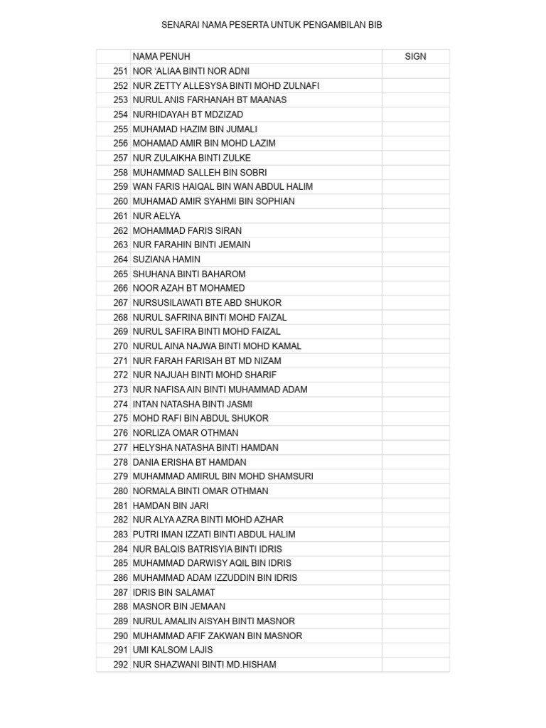 Senarai Nama Pengambilan Bib | PDF