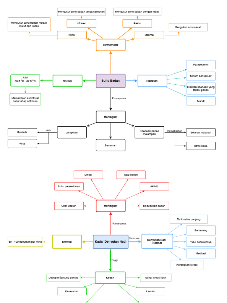 03 - Peta Minda T4 KSSM (BM) | PDF