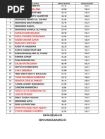 Data Tinggi Dan Berat Badan Kelas 3 | PDF