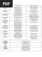 Console Commands - Stellaris Wiki | PDF