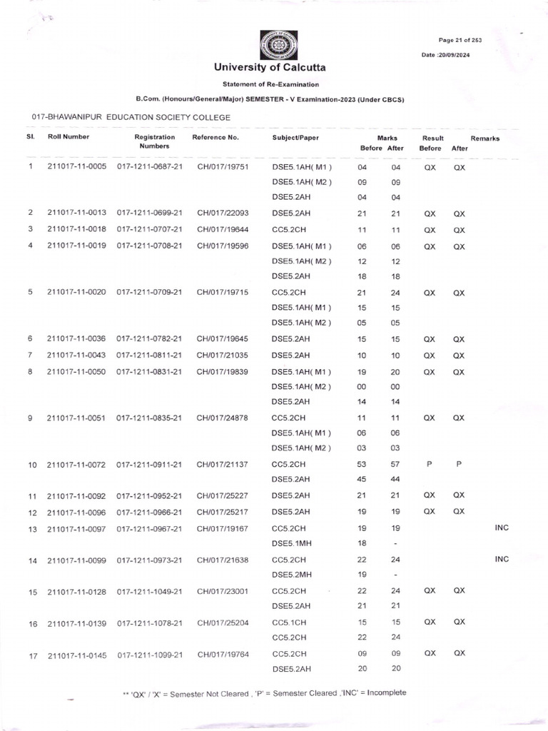 Sem V 2023 RCSI | PDF