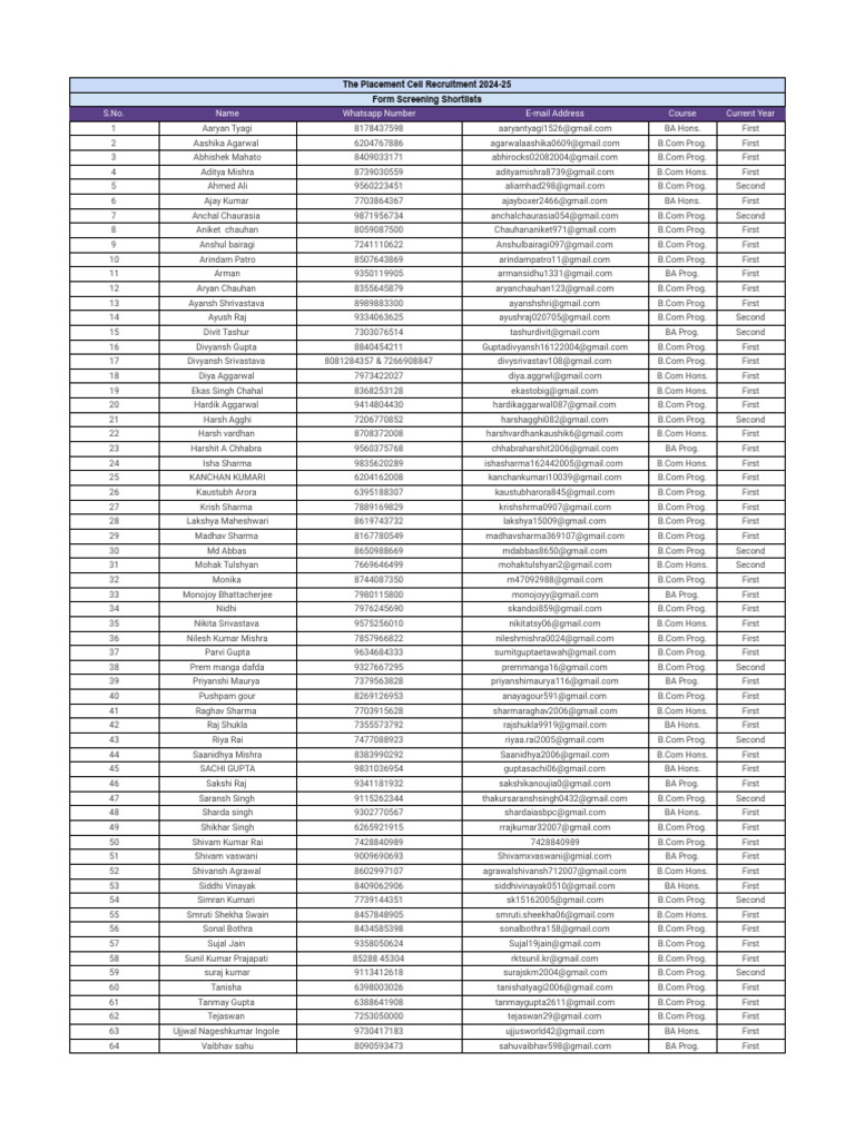 Form Screening - Shortlists (Placement Cell, SBSEC) | PDF