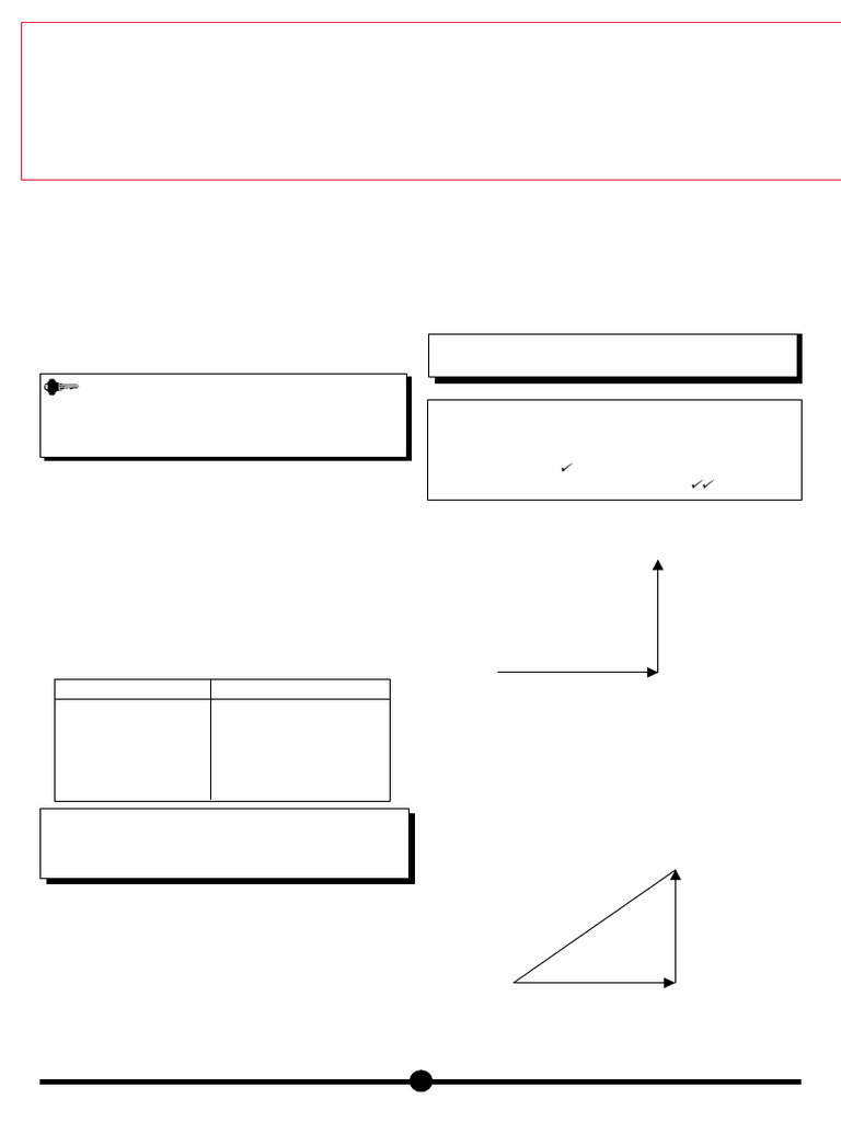 Edexcel IAL Physics | PDF | Euclidean Vector | Force
