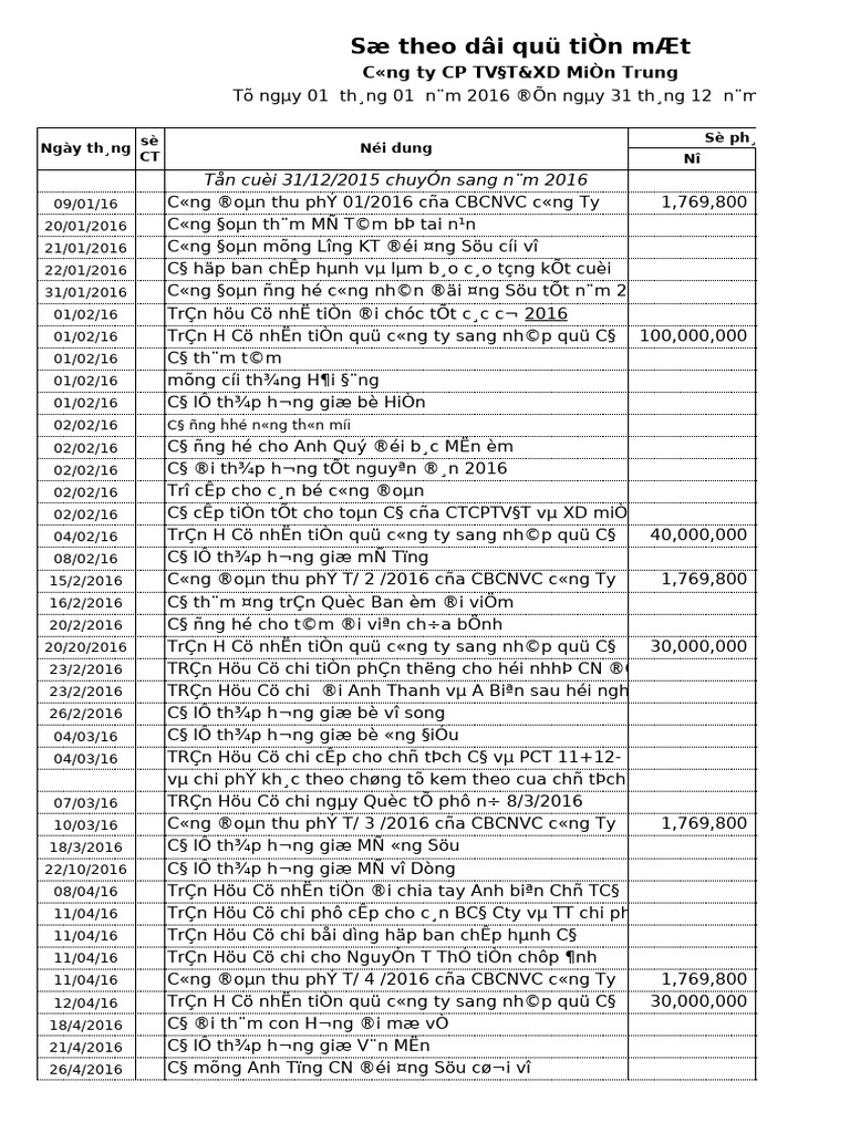 So Quy Cong Doan 2015 | PDF