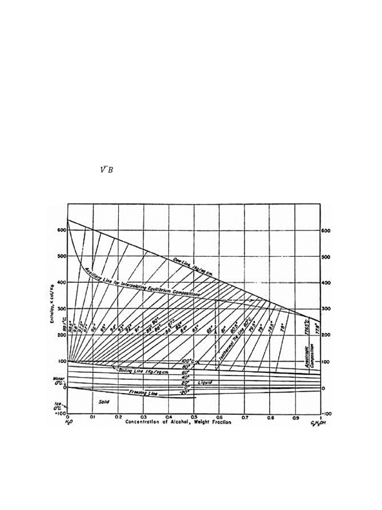 Assignment 02 Key | PDF | Distillation | Unit Operations