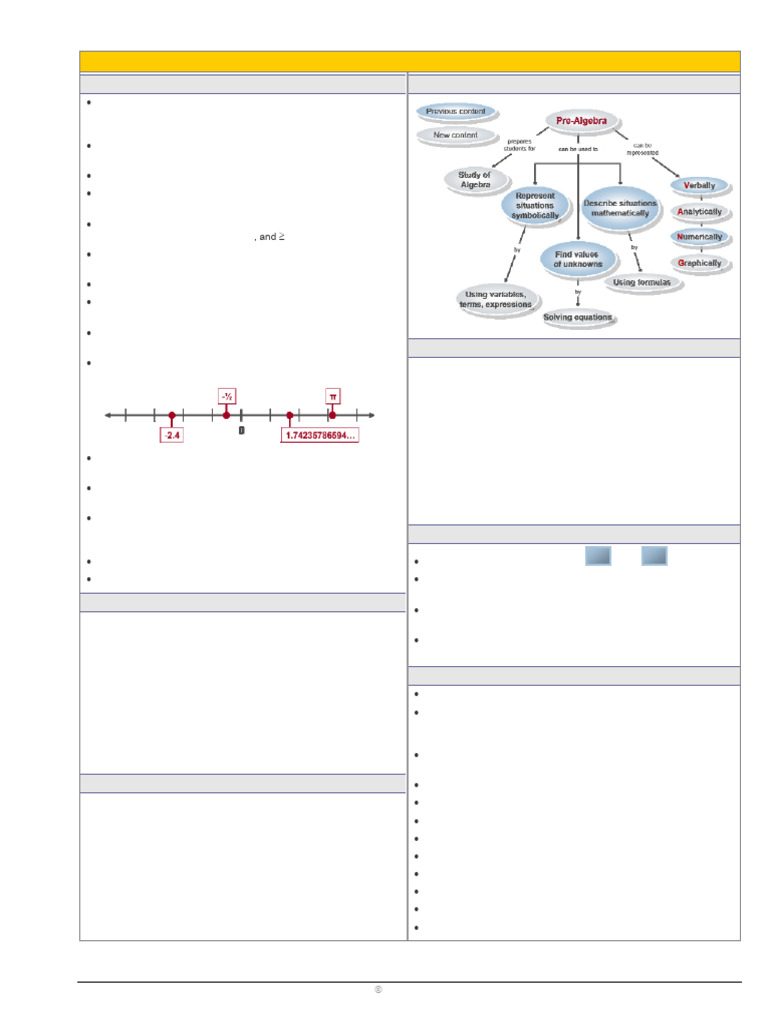 Pre-Algebra - Core Concept Cheat Sheet 01 Introduction To Pre-Algebra ...
