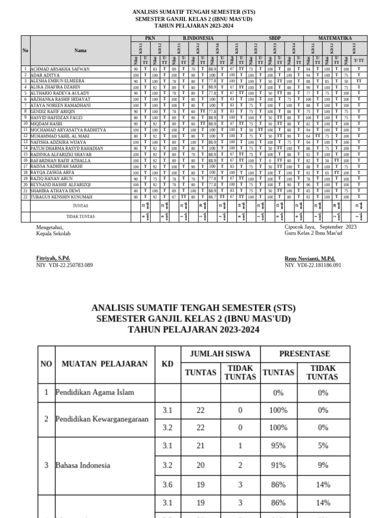 Analisis Nilai STS Kelas 2 2023-2024 | PDF