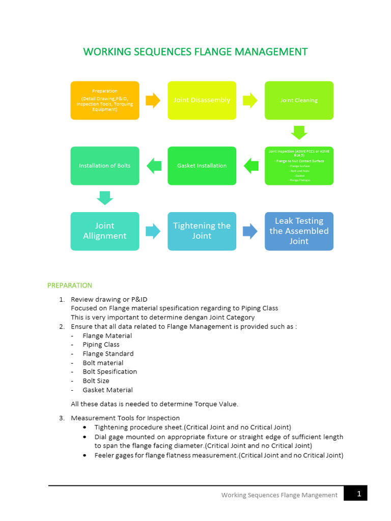 Working Sequences Flange Management | PDF | Screw | Nut (Hardware)