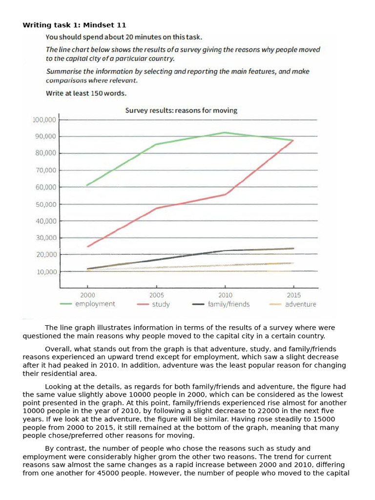 Writing Task 1 | PDF | Paper | Economies
