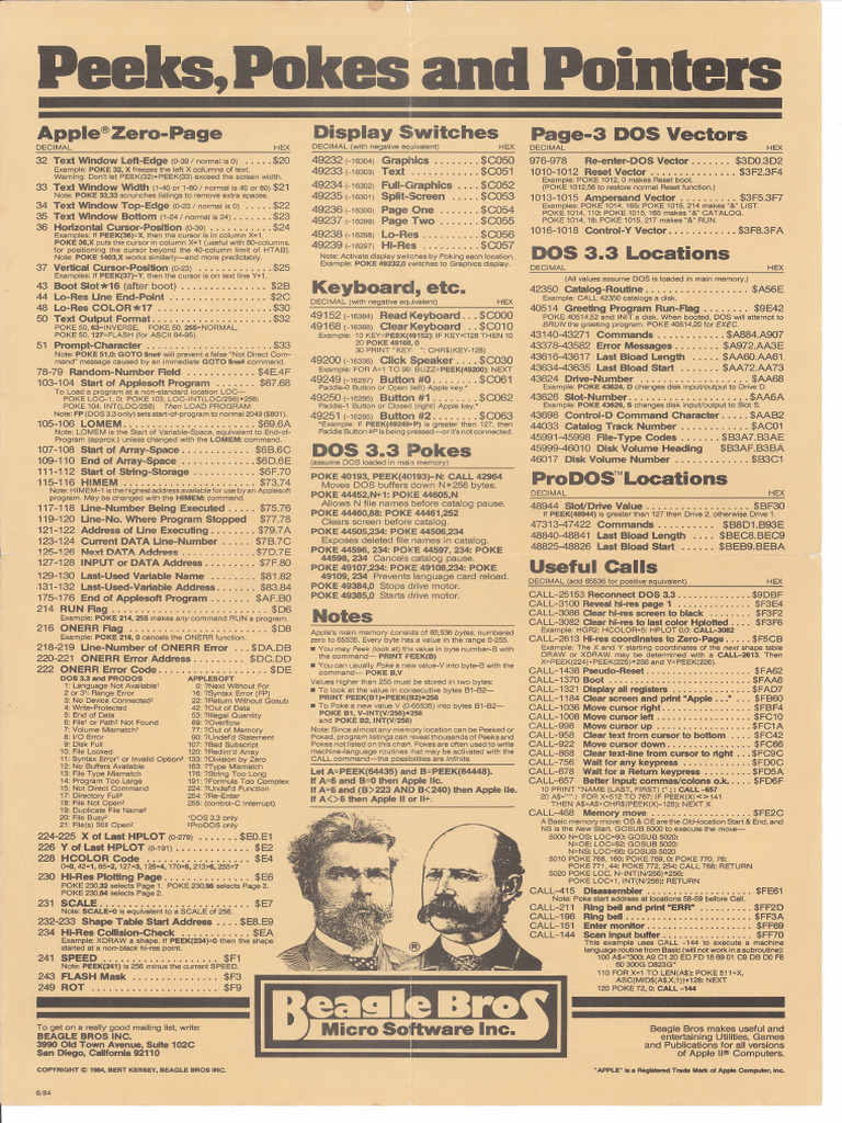 Peek Pokes and Pointers | PDF