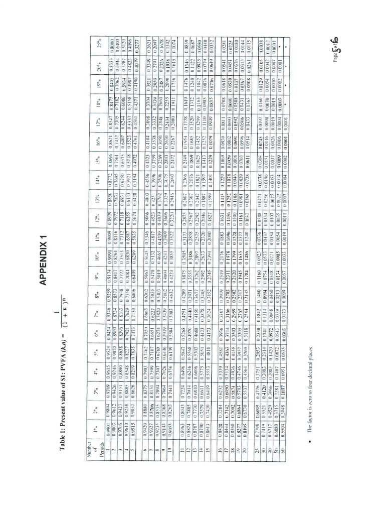 Present Value Tables | PDF